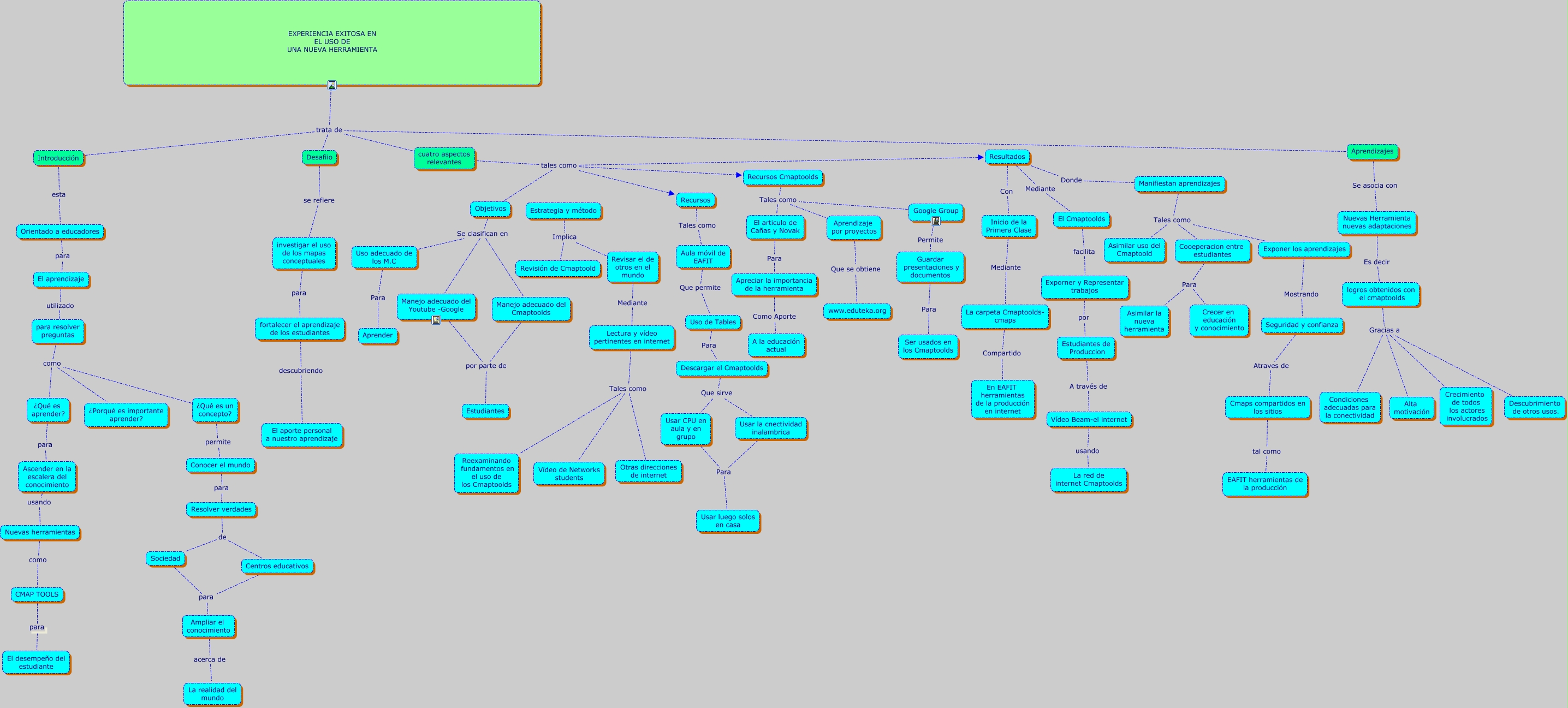 EXPERIENCIA EXITOSA EN EL USO DE UNA NUEVA HERRAMIENTA - COMO SE USAN ADECUADAMENTE LOS MAPAS ...